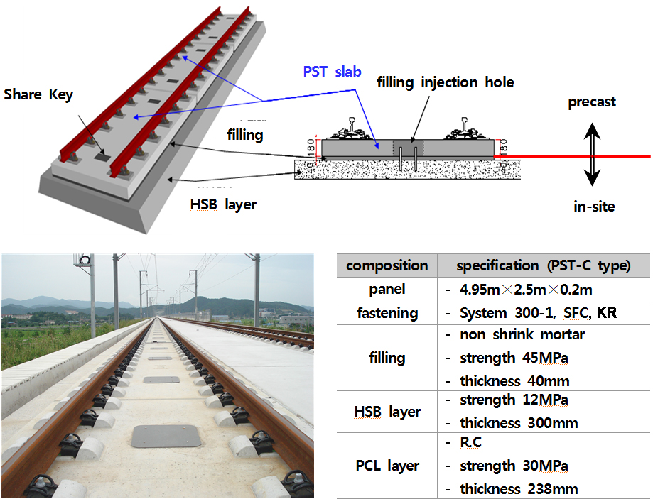 Korea Rail Network Authority